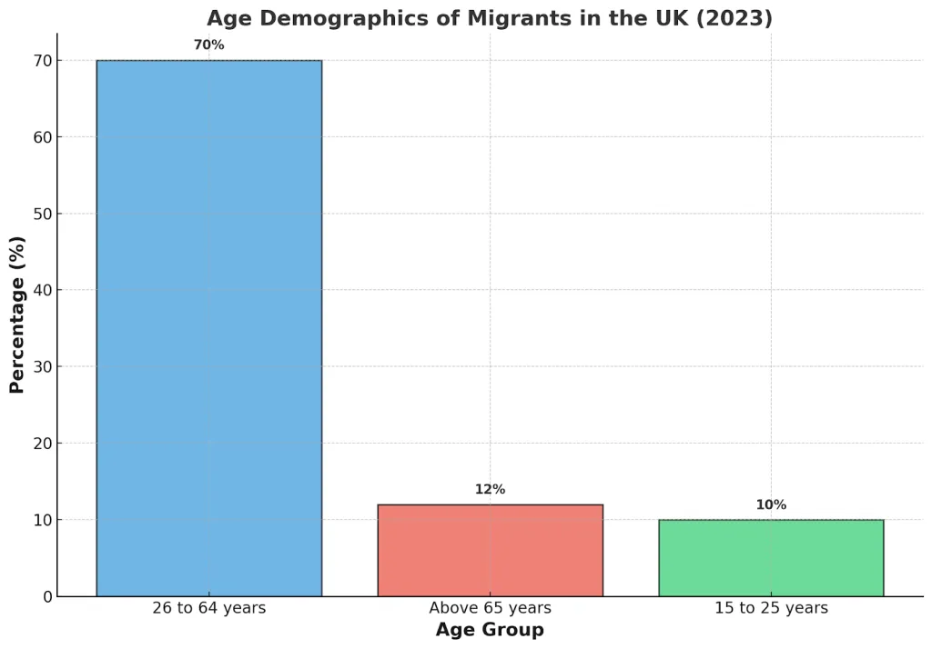 UK Visa and Immigration Statistics for 2023