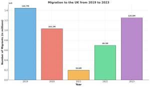 UK Visa and Immigration Statistics for 2023