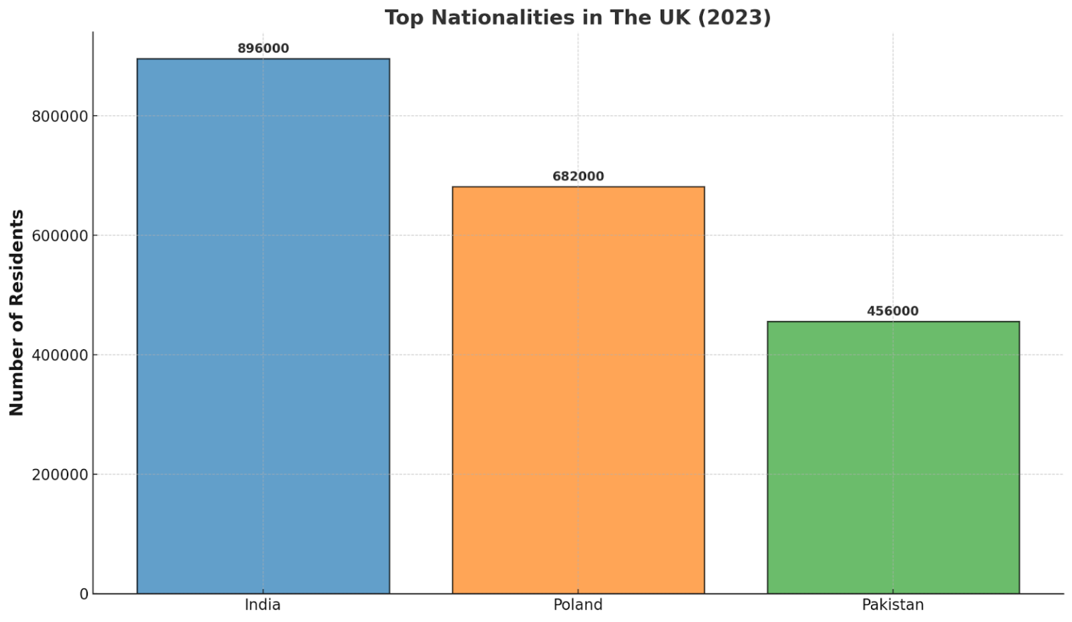 UK Visa and Immigration Statistics for 2023