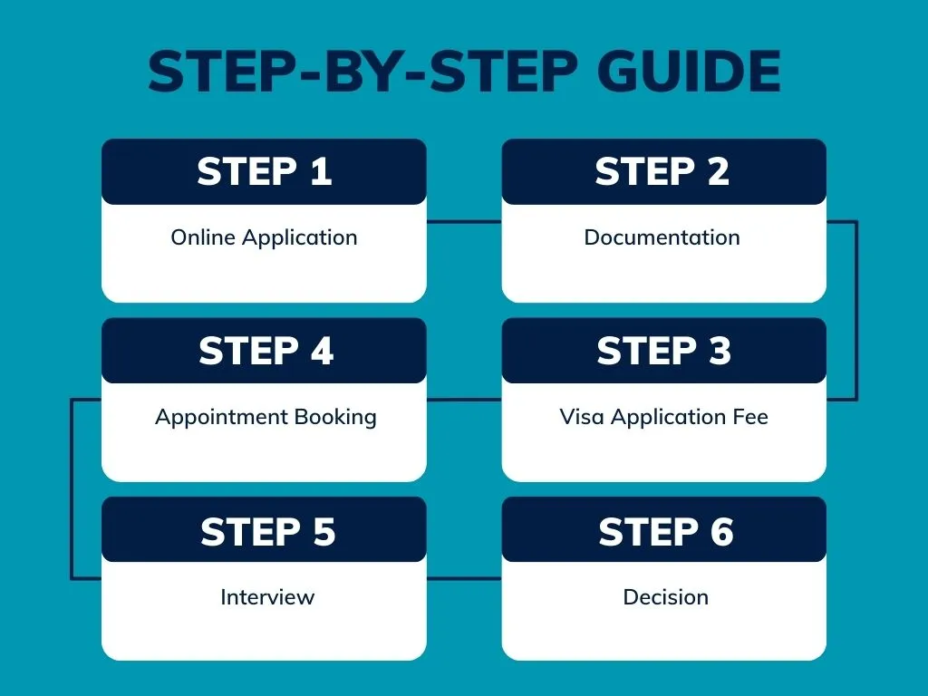 UK Multiple Entry Visa Guide in 2025
