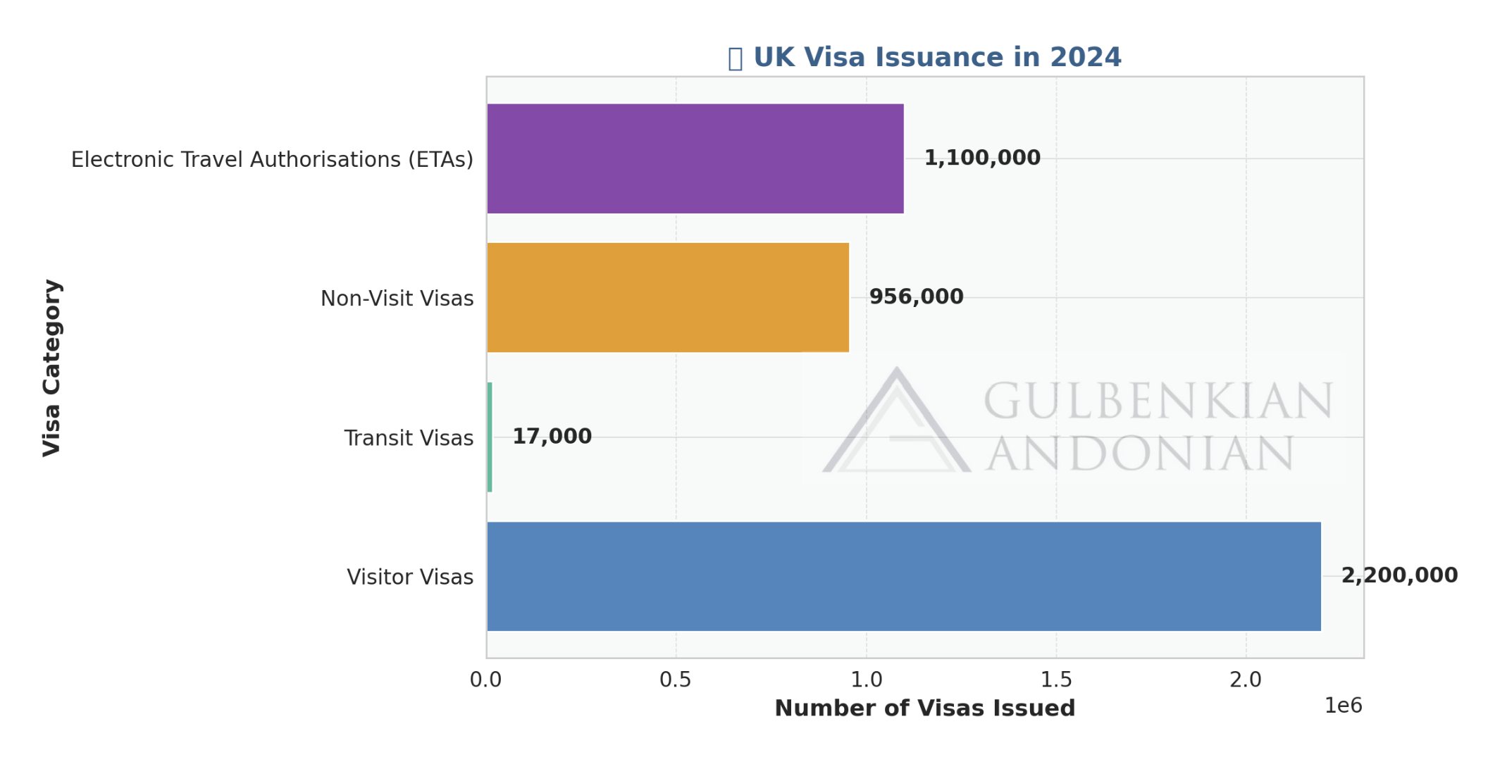 How Many People Came to the UK in 2024?