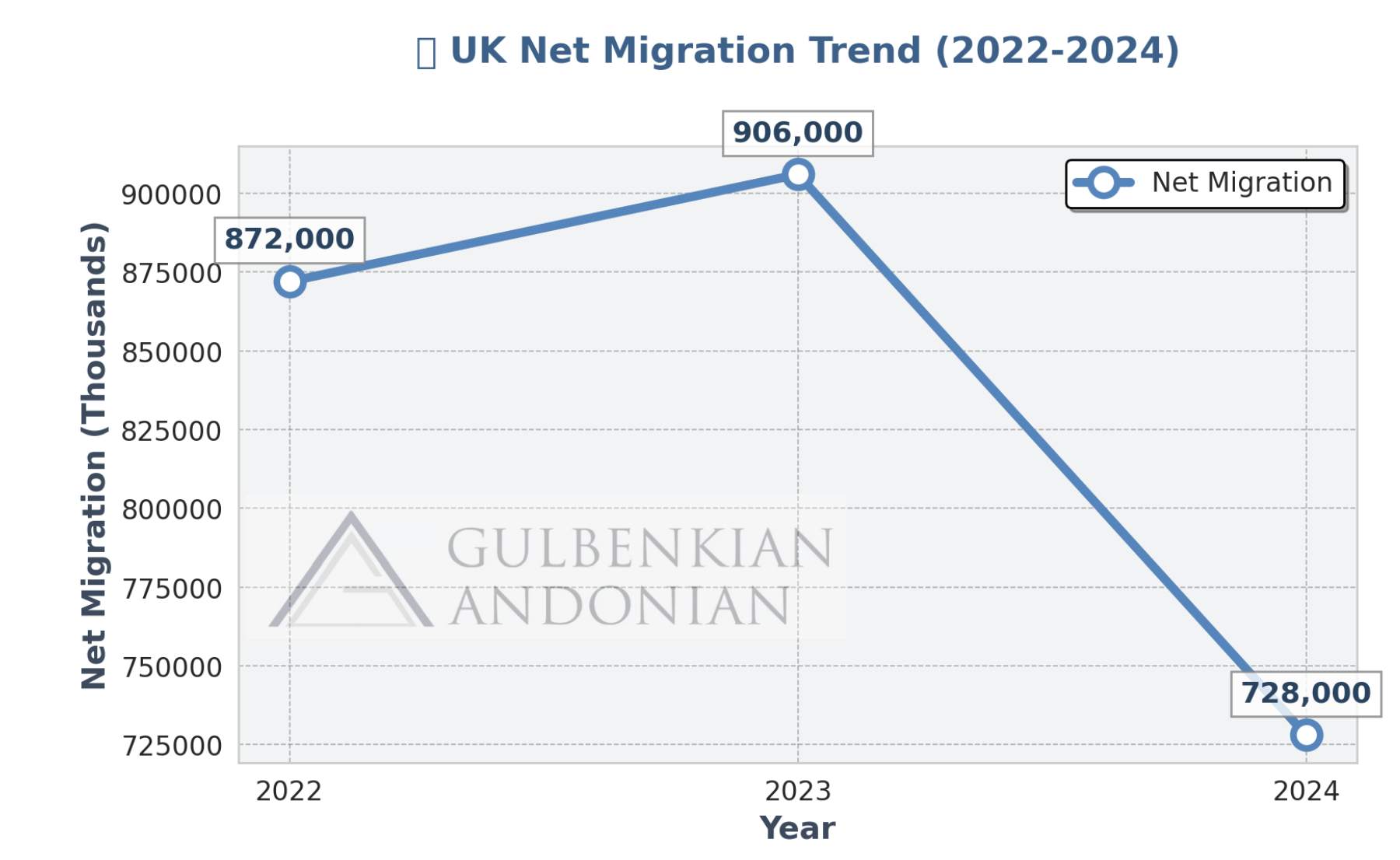 How Many People Came to the UK in 2024?